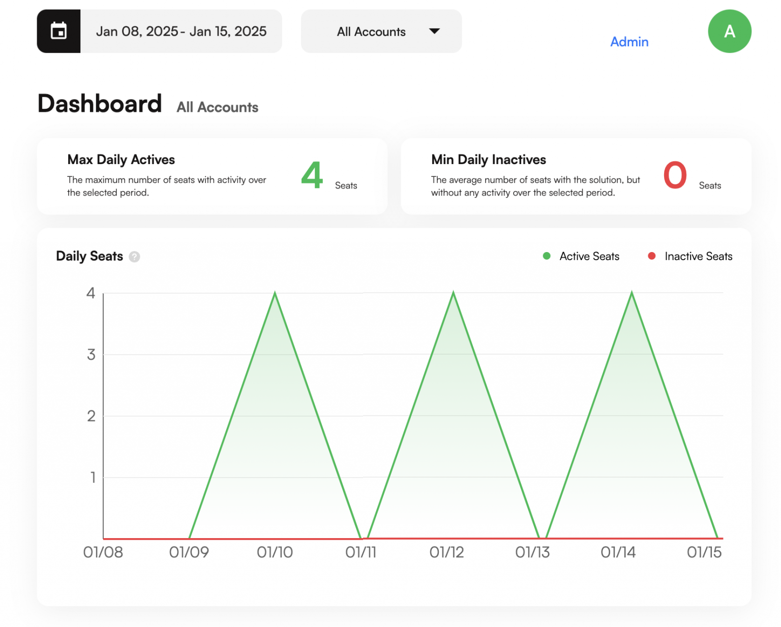 Dashboard Tab - Tomato.ai