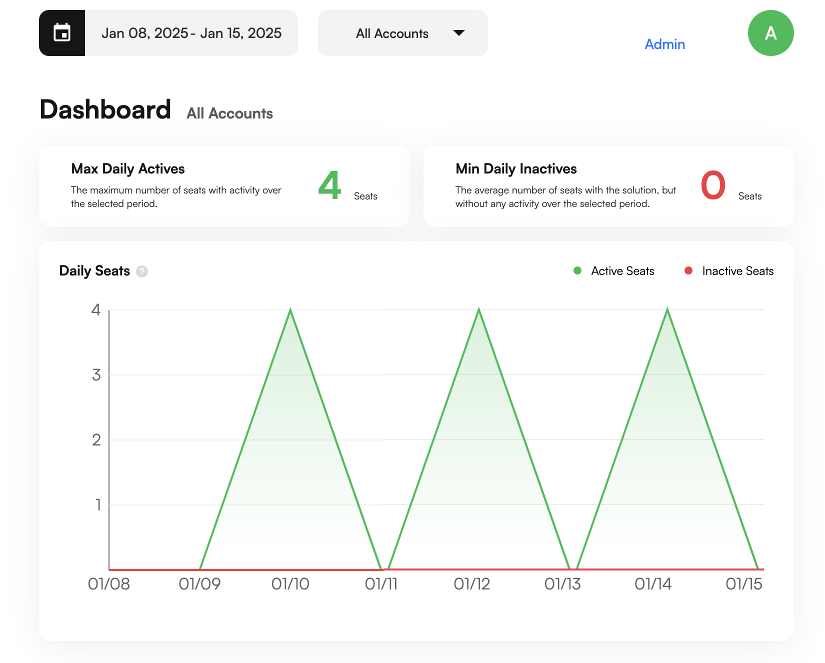 Dashboard Tab - Tomato.ai